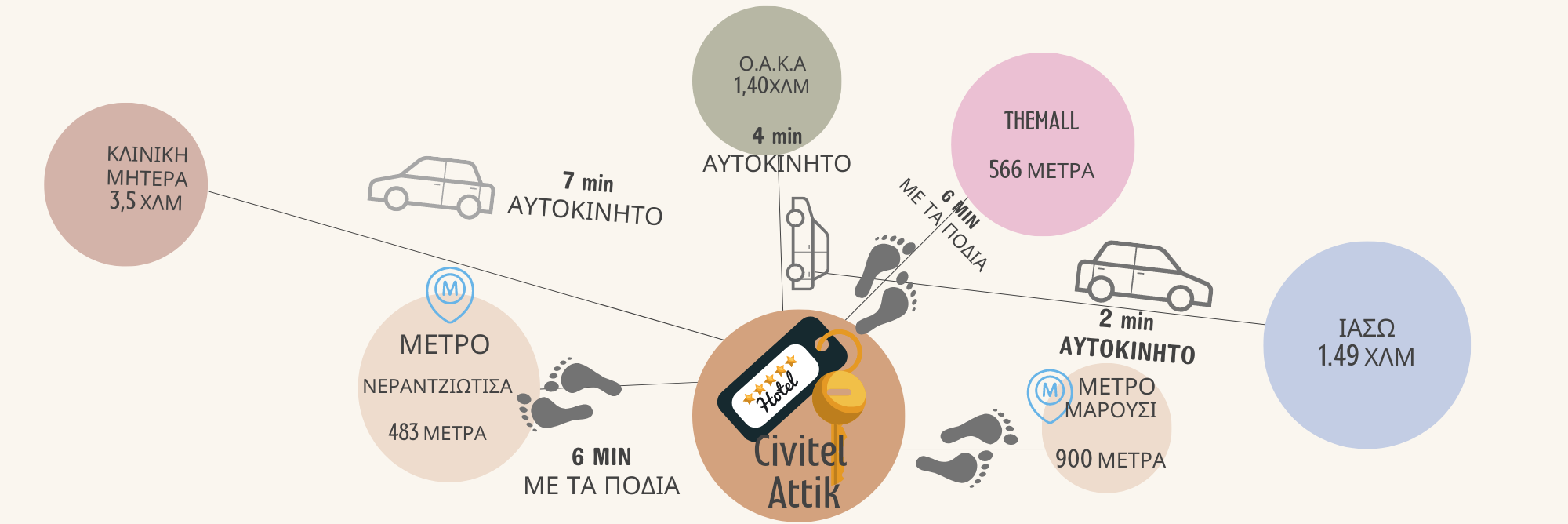 10 καλυτερα ξενοδοχεια μαρουσι κοντα σε Ιασω, Μητερα, Οακα
